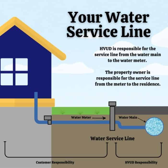 HVUD | LEAD PIPE SERVICE LINE INVENTORY